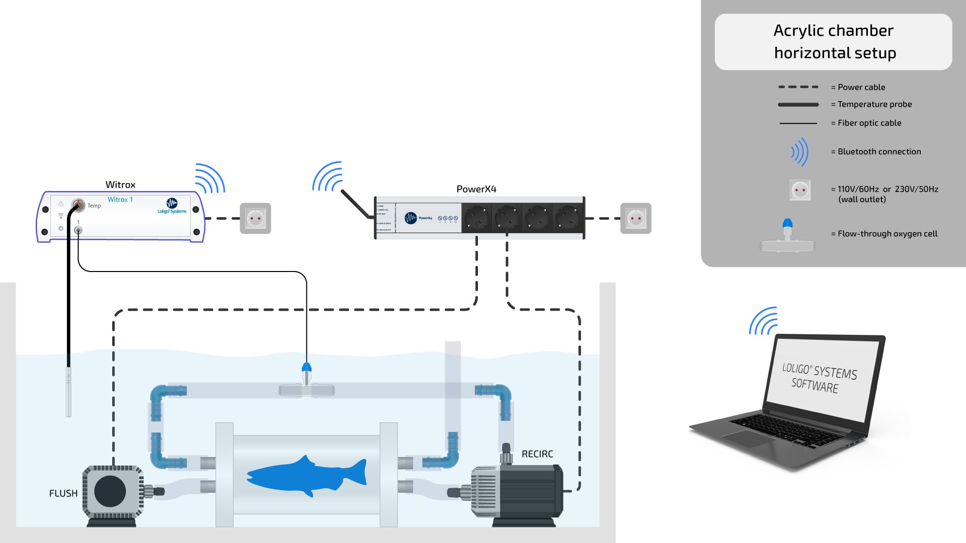 ACRYLIC CHAMBER HORIZONTAL SETUP